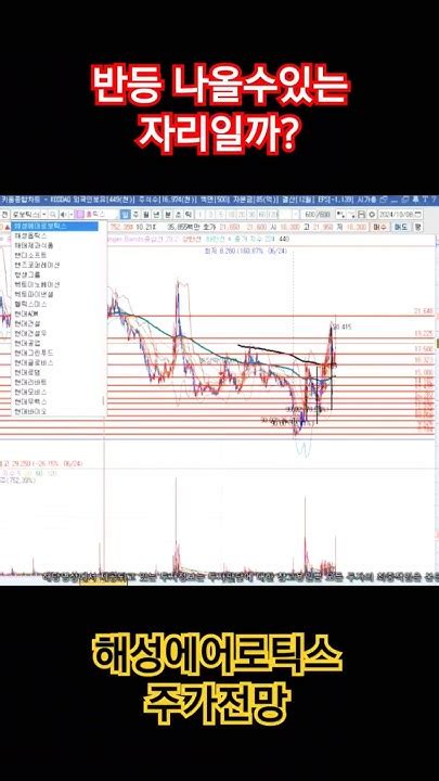 반등 나올수있는 자리일까 해성로보틱스주가전망 에이피알두산로보틱스에코프로에이치엔포스코홀딩스알테오젠유한양행삼성전자주가전망두산에너빌리티대한전선에코프로