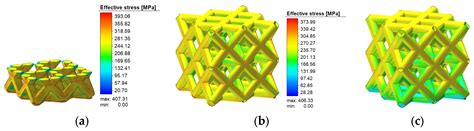 Finite Element Analysis Of Renewable Porous Bones And Optimization Of Additive Manufacturing