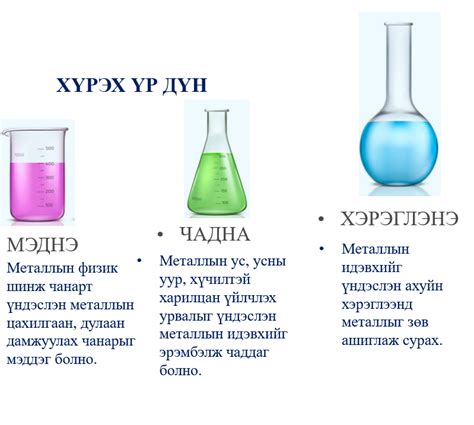 Мэдлээ Цахим контент