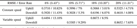 Table Iii From Model Based Embedded Road Grade Estimation Using