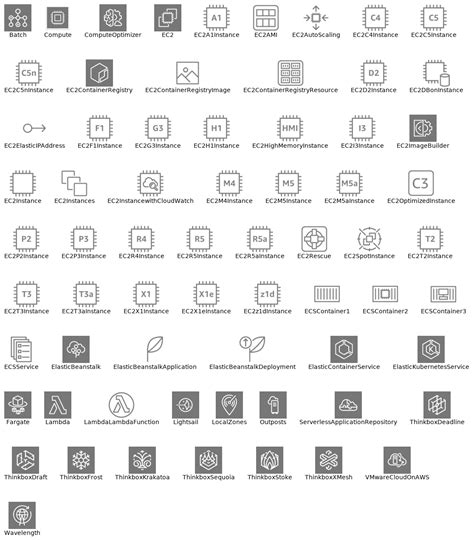 2 Plantuml Stdlib Under The Hood — The Hitchhikers Guide To Plantuml