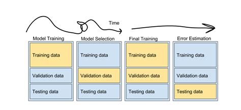 sklearn model selection import train test split telegraph