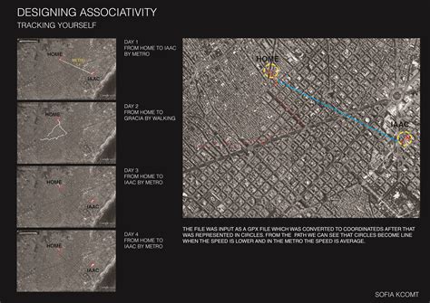 Gps Assignment Iaac Blog