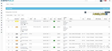Github上的一些devsecops 知乎