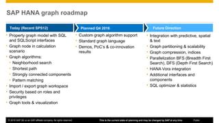 Dmm Sap Hana Graph Processing Ppt