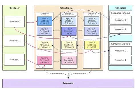 基于kafka的分布式日志收集与实时监控平台kafka实现日志收集 Csdn博客