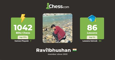 Ravi Bhushan Ravi1bhushan Chess Profile