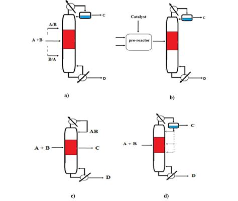 Continuous Reactive Distillation Alternative Schemes A Feed Stream