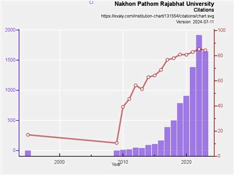 Nakhon Pathom Rajabhat University