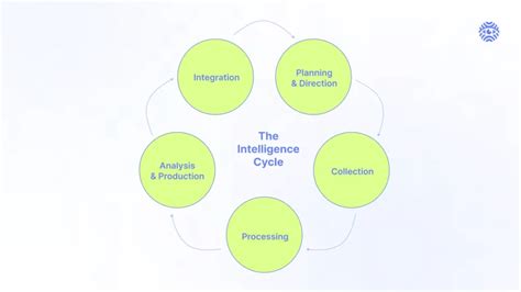 What Is Webint X Ray Blog