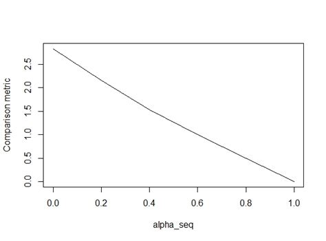 R Replicating Results For Glmnet Linear Regression Using A Generic Optimizer Cross Validated