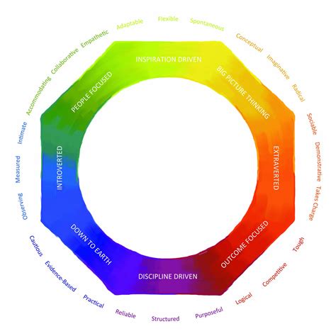 Lumina Spark Profile Full Tomorrow S Leadership