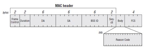 Scapy Tutorial Wpa2 Deauths And More Alex Klemenchuk