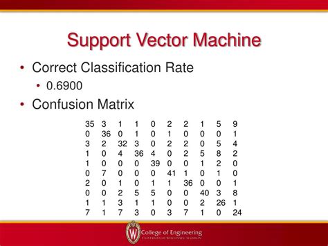 Ppt Musical Genre Categorization Using Support Vector Machines
