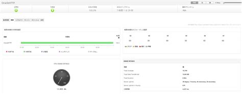 Oracle Server監視機能｜applications Manager Manageengine