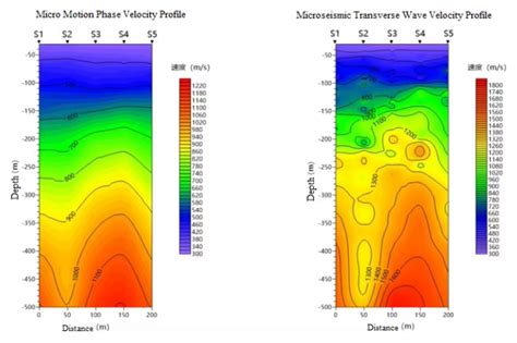 Surface Wave Tester Seismic Survey Instrument SASW Seismic Instrument