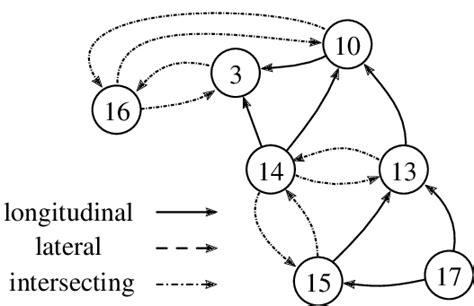 Illustrates An Exemplary Traffic Scene From The Interaction Dataset