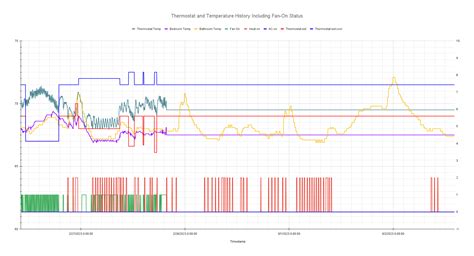 RELEASE Ecobee Suite Version 1 9 00 Custom Apps And Drivers