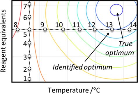 a brief introduction to chemical reaction optimization chemical reviews