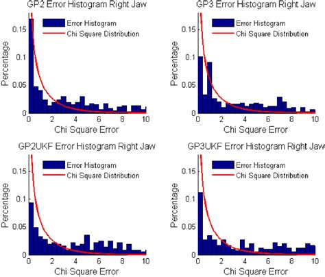 Figure 11 From Gaussian Process Regression For Sensorless Grip Force Estimation Of Cable Driven
