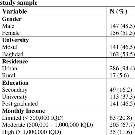 Source Of Dosage Instructions Download Scientific Diagram