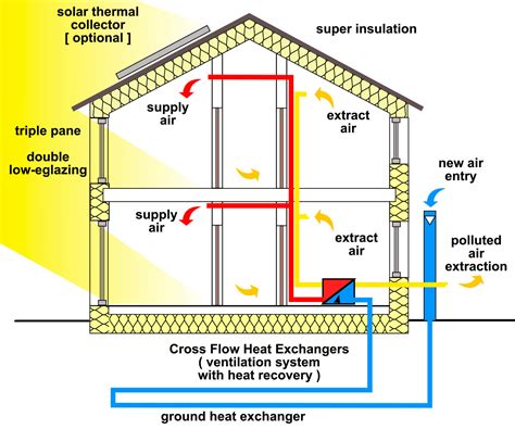 Passive House Cross Section Buildtec Group