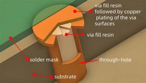 Importance Of The Pcb Ink Plug Hole Proces Greatpcb