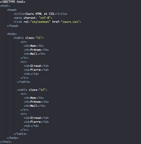 Mettre En Forme Un Tableau Html Avec Du Css Pierre Giraud