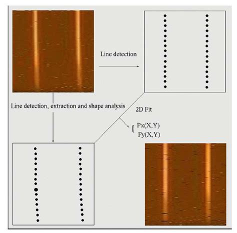 11 this image describes the concept of the distortion computation download scientific diagram