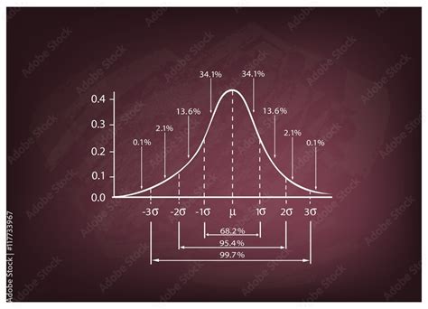 Normal Distribution Diagram On A Chalkboard Background Stock Vector Adobe Stock