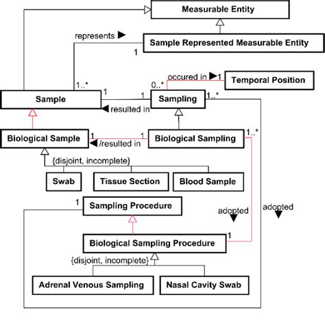 Figure 15 From A Goal Oriented Framework For Ontology Reuse Semantic Scholar
