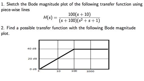 Solved Sketch The Bode Magnitude Plot Of The Following Chegg