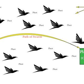 Particle Swarm Optimization Download Scientific Diagram