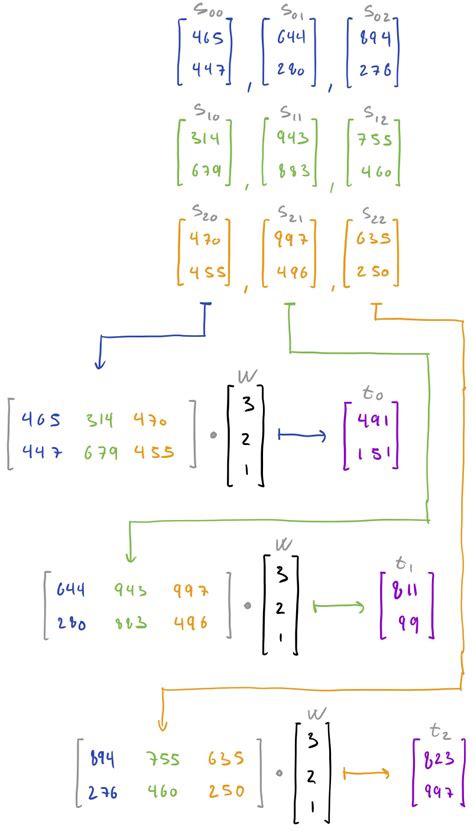 Secure Aggregation Part 1 Cryptography And Computer Science