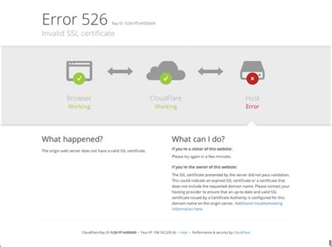 How To Fix Error 526 Invalid Ssl Certificate 7 Ways To Fix It