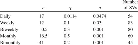 Optimal Values Of The Svm Hyperparameters Download Scientific Diagram