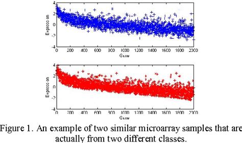 Figure 1 From A Novel Kernel Based Gene Selection And Classification Scheme For Microarray Data