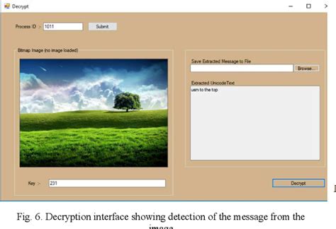 Figure 1 From Secure Data Transfer Through Internet Using Cryptography
