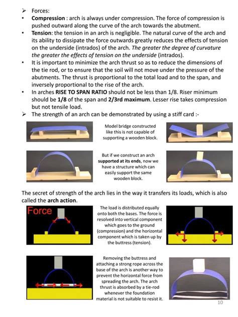 Form Active Structure System 1 Pdf