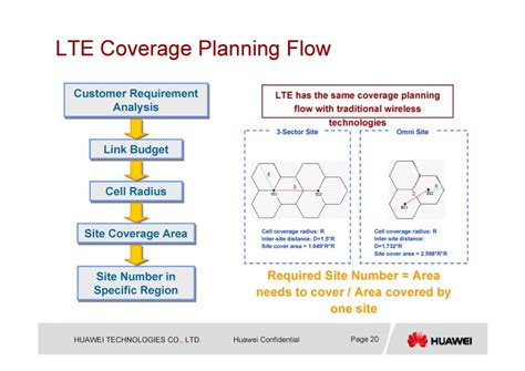 Lte Radio Network Planning Huawei