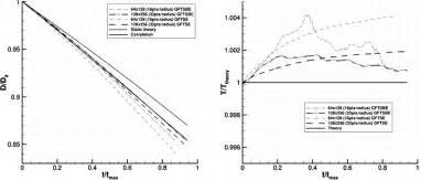 A Ghost Fluidlevel Set Method For Boiling Flows And Liquid Evaporation