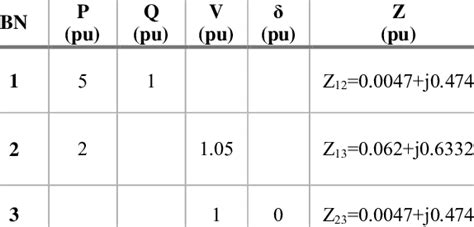 Parameters Of IEEE Busbar Power System Model Download Scientific Diagram
