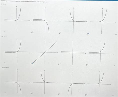 Sketch The General Shape Of The Graph Of The