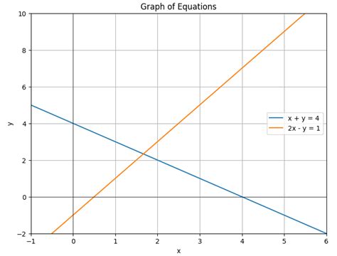 선형 대수 1 행렬과 행렬의 해