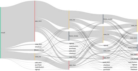 Sankey Diagrams