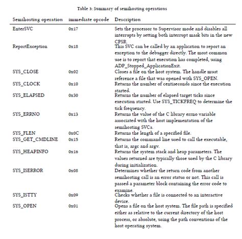 펌 Stm32 Memory Map 네이버 블로그