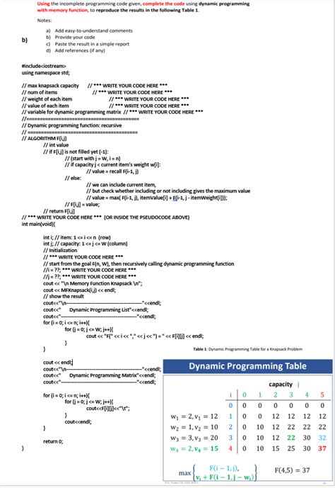 Solved Using The Incomplete Programming Code Given Complete