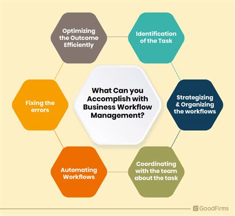 Key Questions To Ask A Vendor Before Investing In A Workflow Management