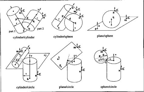 figure 1 from contact analysis of spatial fixed axes pairs using