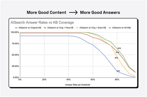 Jesse Wang On Linkedin Smart Ingestion For Knowledge Base Construction — The Best Rag Part 2